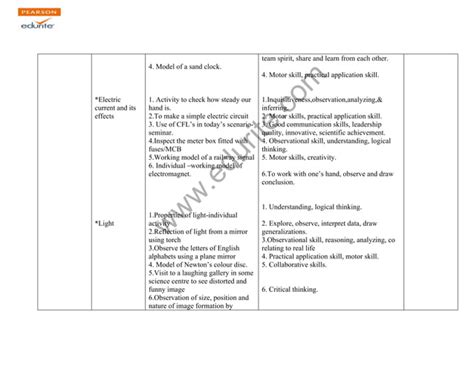 Class 7 Cbse Science Syllabus 2012 13 Ppt