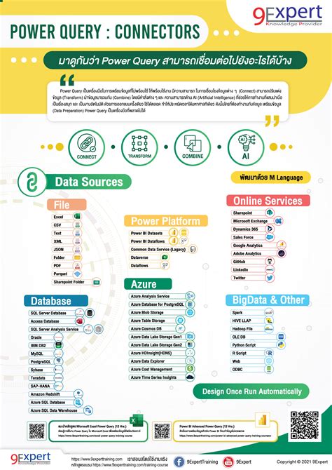 Microsoft Power Query All Connections Expert