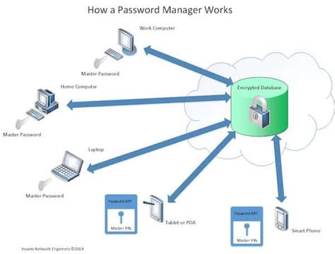 Keepass Review 2024 Pricing Plans Features And More Privacy Australia