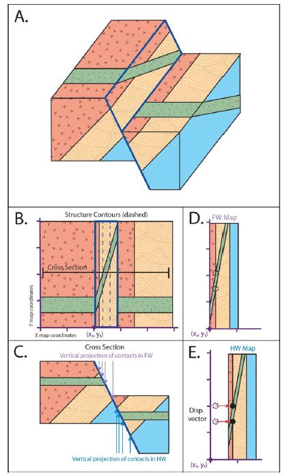 Fault Surface Maps Three Dimensional Structural Reconstructions And