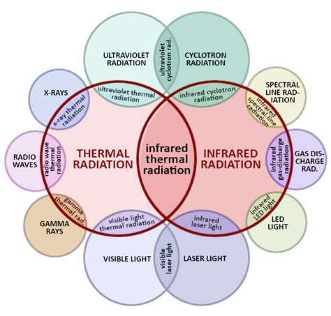 Is Thermal Radiation Infrared At Sherry Goodson Blog