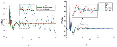 Application Of Improved Quasi Affine Transformation Evolutionary Algorithm In Power System