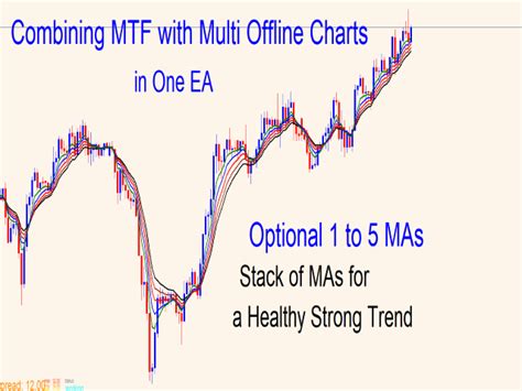 Offline Charts Trend Trading Ea Mt4 Aierior