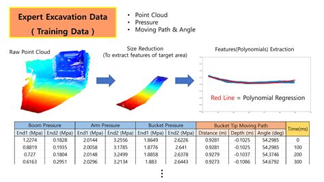 Training Data And Original Data For Autonomous Excavation Ieee Dataport
