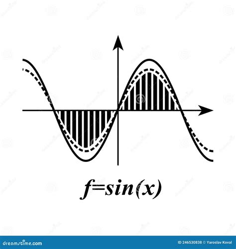 Sinusoidal Formula Icon Sine Wave And Waveform Graph Of A Function In Two Dimensional