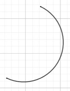 Curve Meaning Types And Examples