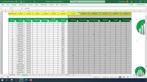 Análisis De Correlación En Excel Para Investigar Relaciones