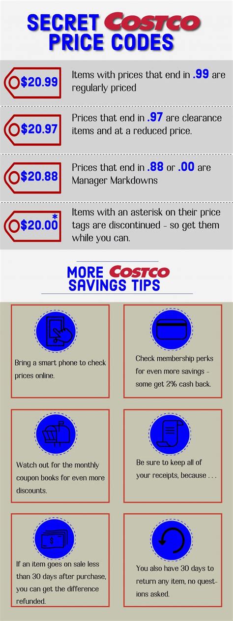 Secret Price Codes That Will Save You Money At Costco Smart Money