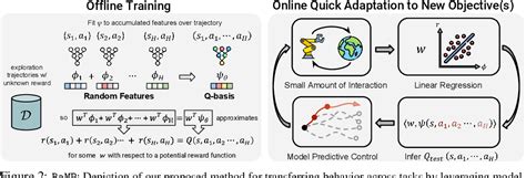 Figure 2 From Self Supervised Reinforcement Learning That Transfers