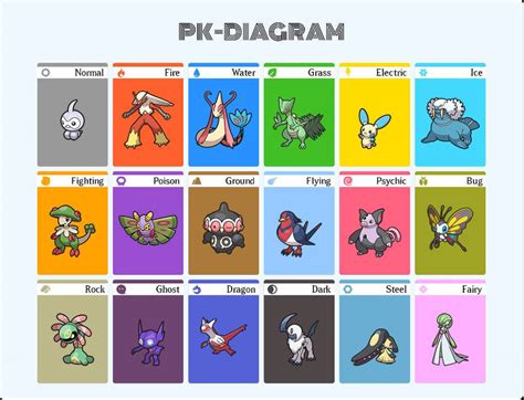 My Pokemon Team In Each Type In Hoenn By Ciceronunss On Deviantart