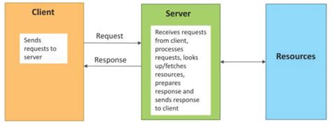 Logical Design Of Iot In Hindi Iot का लॉजिकल डिजाईन क्या है