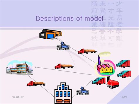Ppt Integrated Production Distribution Model Powerpoint Presentation Id 5146910