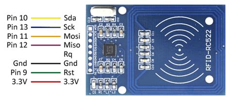 Lectura De Tarjetas Rfid Con Arduino Y Lector Mifare Rc522