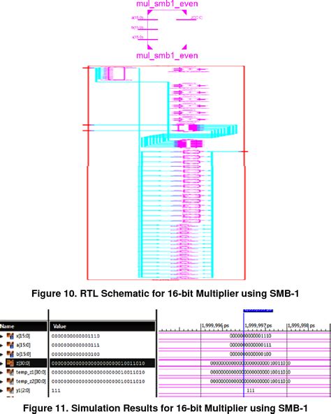Figure 2 From Design Of 16 Bit Multiplier Using Efficient Recoding Techniques Semantic Scholar