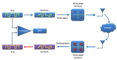 sharetechnote matlab octave