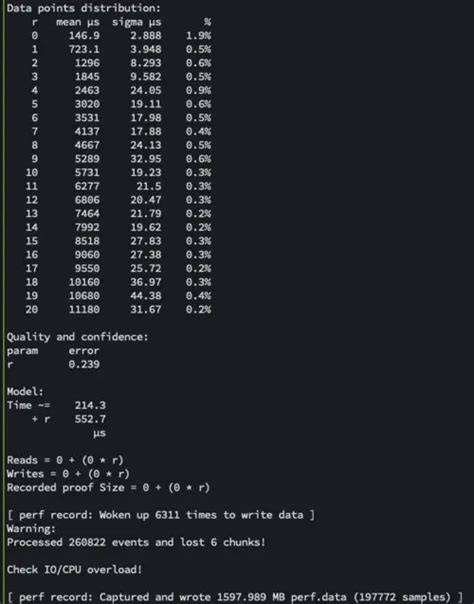 ~ukint Vs • Profiling Wasm Runtime In Substrate Using Perf