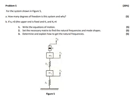 Solved Problem For The System Shown In Figure A How Chegg