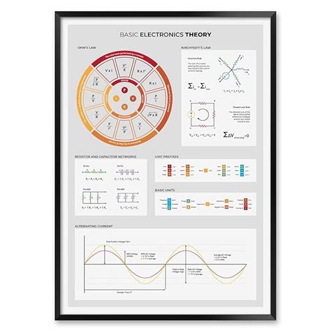 Buy Basic Electronics Theory Poster For Electronic Engineers Basic