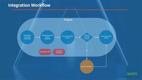 Invoice Processing ABBYY OCR Optical Character Recognition Framework RPA RoboWorx YouTube