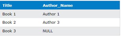 SQL JOIN Types