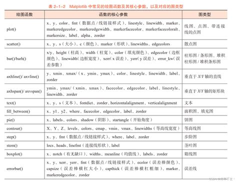 学术论文插图绘制学习第二章学术论文 坐标系图怎么画 Csdn博客