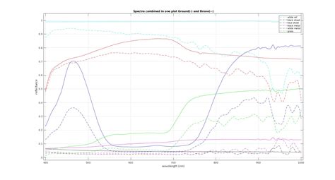 Spectral Normalization For Two Different Sensors Researchgate