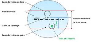Linadaptation Des Verres Progressifs En Savoir Plus Avec La Maison De