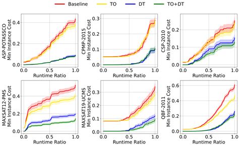논문 리뷰 Frugal Algorithm Selection