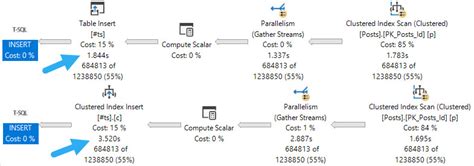 Making The Most Of Temp Tables In Sql Server Part 1 Fully Parallel