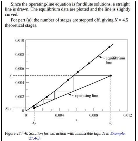 Solved Minimum Solvent Rate With Immiscible Solvents Determine The Answer Transtutors