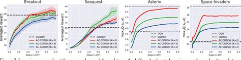 Figure 7 From Action Candidate Based Clipped Double Q Learning For Discrete And Continuous