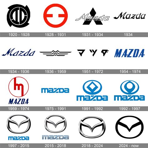 Mazda Logo And Symbol Meaning History Png Brand