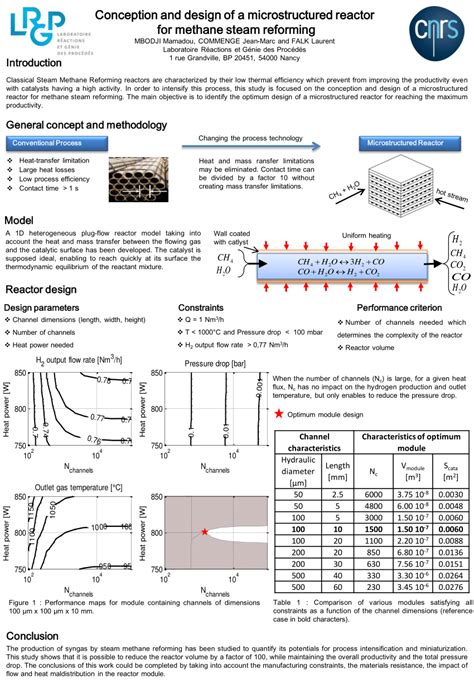 Pdf Conception And Design Of A Microstructured Reactor For Methane