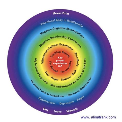 Reaching A Relationship Breaking Point And What To Do Part 1 Tap Your Power Relationship