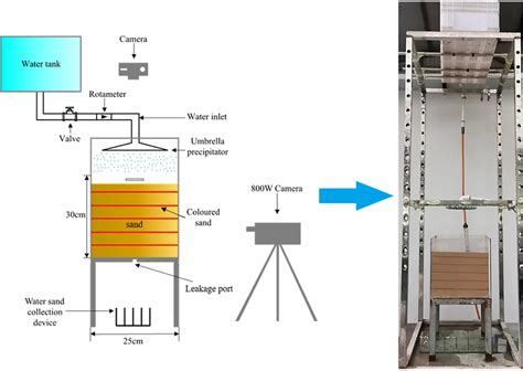 Schematic And Photograph Of The Experiment Device Download Scientific