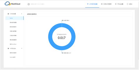 Restcloud 企业级api网关restcloud 分支 控制 Csdn博客