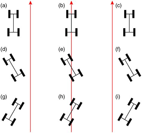 Path Tracking Control Method For Automatic Navigation Rice