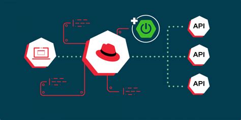 Integrating Spring Boot With Red Hat Integration Service Registry Red