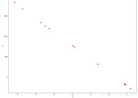 Hough变换与fcm算法相结合检测车道线多阈值hough 变换算法车道线 Csdn博客