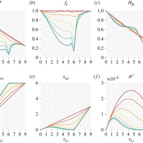 The Effect Of Nearest Neighbour Repulsion Between Mobile Particles On A