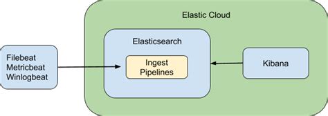 Zero Latency Building A Better Vr Gaming Experience With Elasticsearch