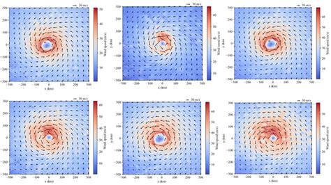 Improving Hurricane Modeling With Physics Informed Machine Learning Aip Publishing Llc