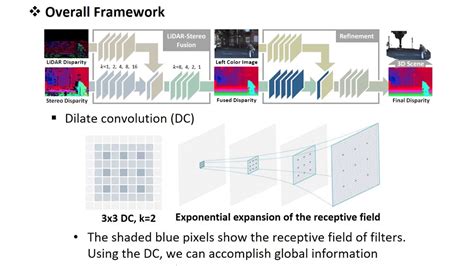 High Precision Depth Estimation With The 3d Lidar And Stereo Fusion Youtube