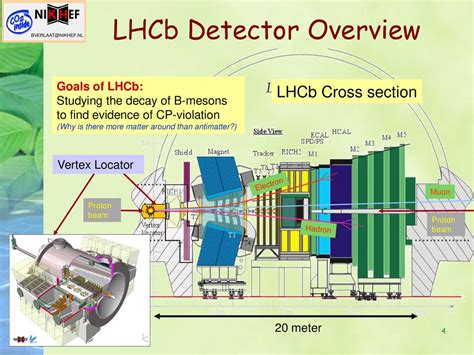 Co 2 Co2 Cooling For The Lhcb Velo Experiment At Cern Bart Verlaat Ppt Download