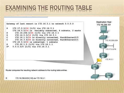 PPT Routing PowerPoint Presentation Free Download ID 2563082