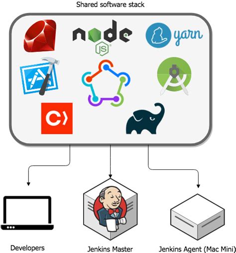 Setting Up A Jenkins Agent— Part 1 React Native Devops Guide By