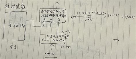 【万字图解】超级详细transformer、self Attention教程、encoder、decoder、训练、推理、embeddingtransformer推理和训练差别 Csdn博客