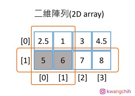 Hello Numpy！｜numpy 入門詳細介紹及使用教學 Simplelearn