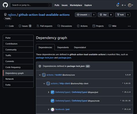 Setting Up An Internal Github Actions Marketplace Xebia