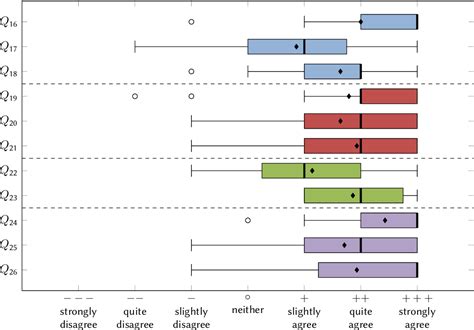 Figure 2 From A Retrospective Context Mining Approach For Bootstrapping